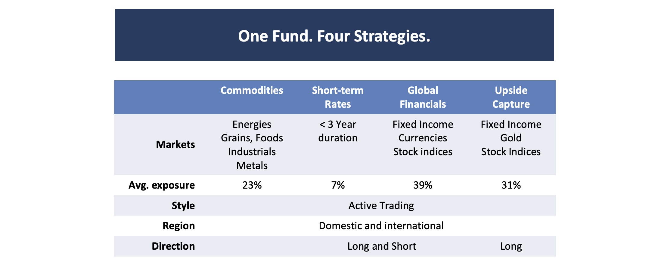 Grant Park Multi Alternative Strategies Fund | Grant Park Funds