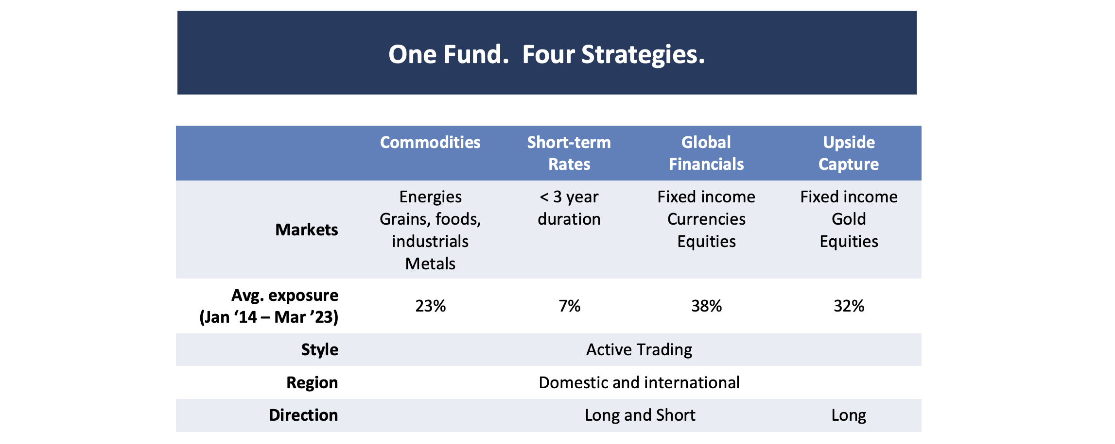 Grant Park Multi Alternative Strategies Fund | Grant Park Funds
